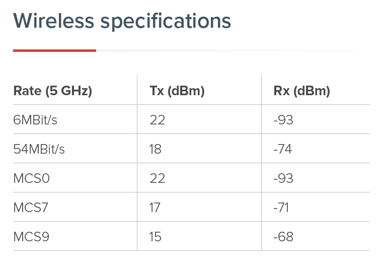 60 GHz CPE Made Easy, Cheap, with Max Uptime