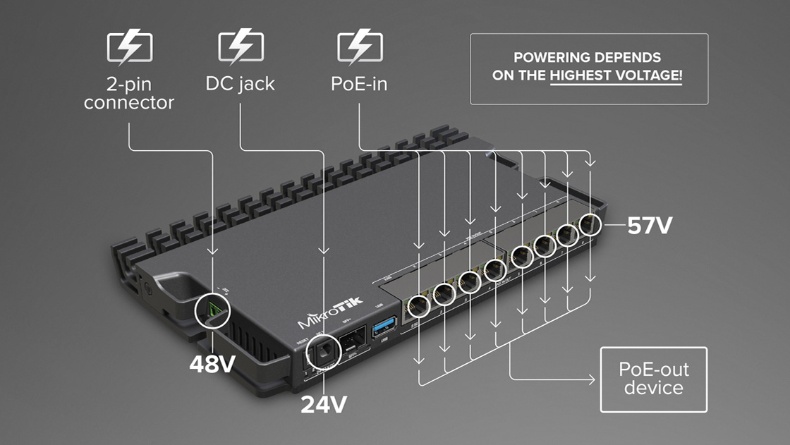 MikroTik's Summer Inventory Just Got a Lot Hotter!