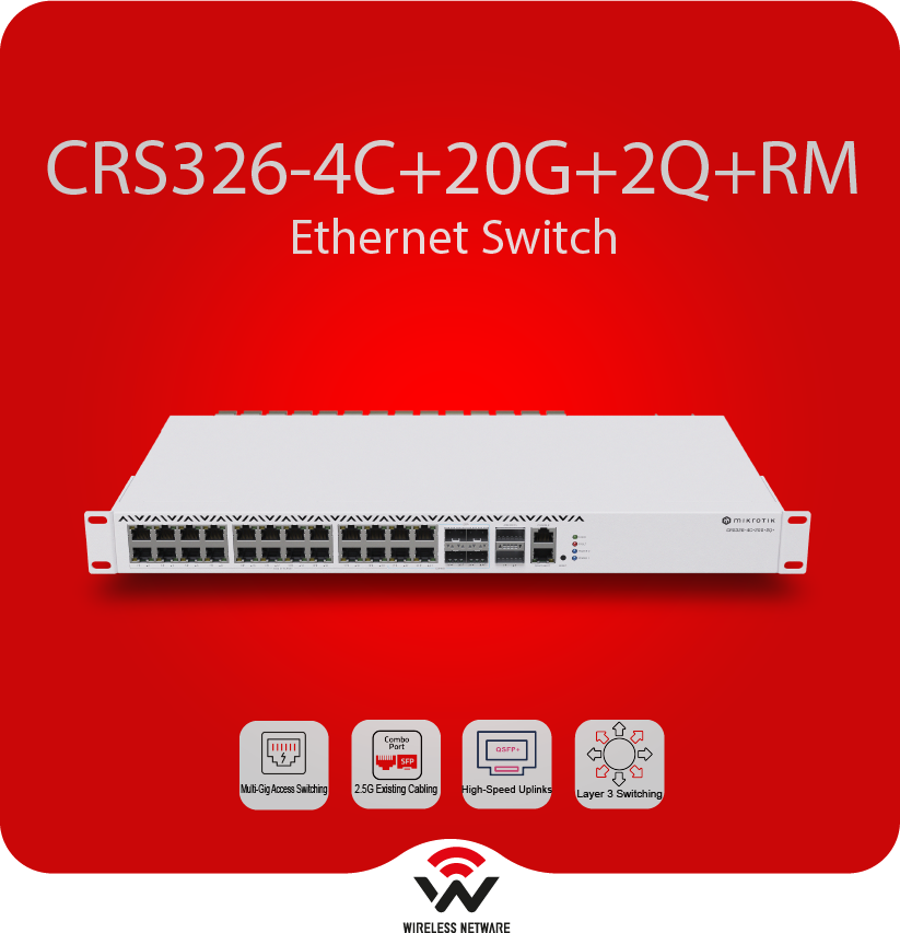 MikroTik CRS326-4C+20G+2Q+RM: Transform Your Network with Enterprise ...